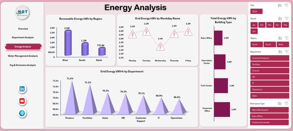 Office Sustainability Dashboard in Excel – Next Gen Templates