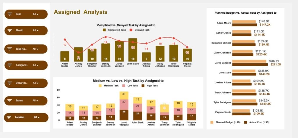 Office Task Management Performance Dashboard in Google Sheets - Next ...