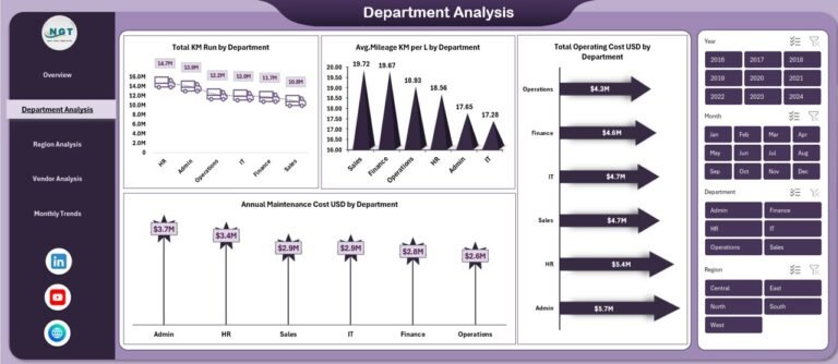 Office Vehicle Fleet Dashboard in Excel - Next Gen Templates