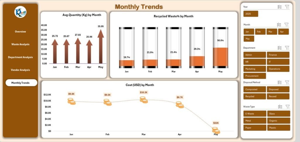 Office Waste Management Dashboard in Excel - Next Gen Templates
