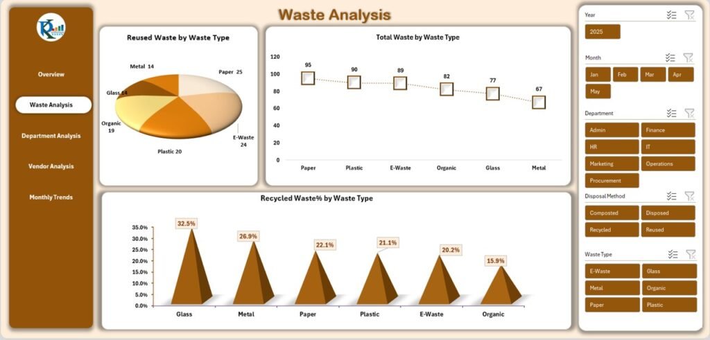 Office Waste Management Dashboard in Excel - Next Gen Templates