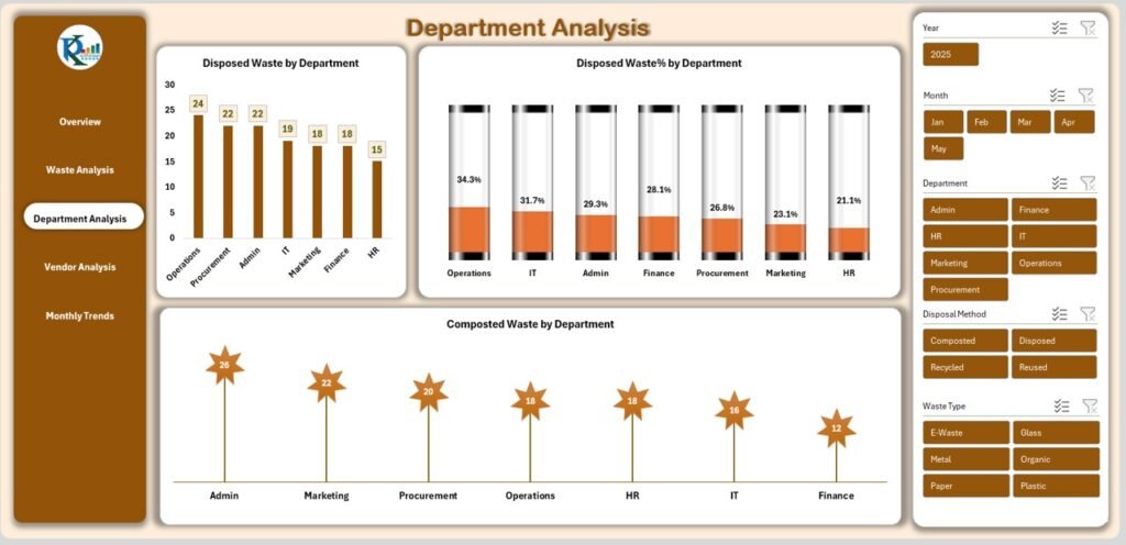 Office Waste Management Dashboard in Excel - Next Gen Templates