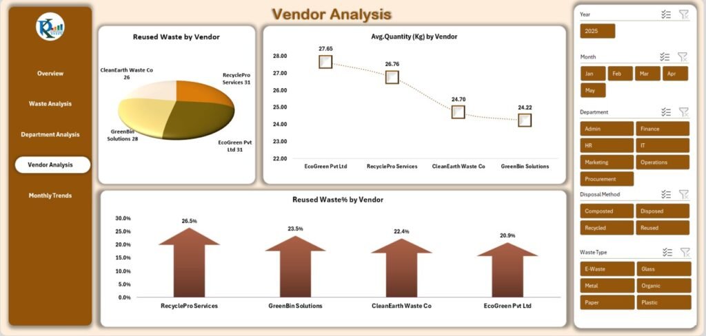 Office Waste Management Dashboard in Excel - Next Gen Templates