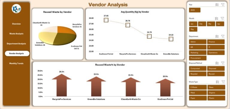 Office Waste Management Dashboard in Excel - Next Gen Templates