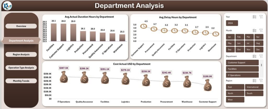 Operations Dashboard in Excel - Next Gen Templates