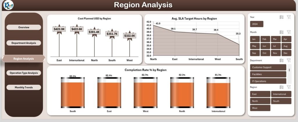 Operations Dashboard in Excel - Next Gen Templates