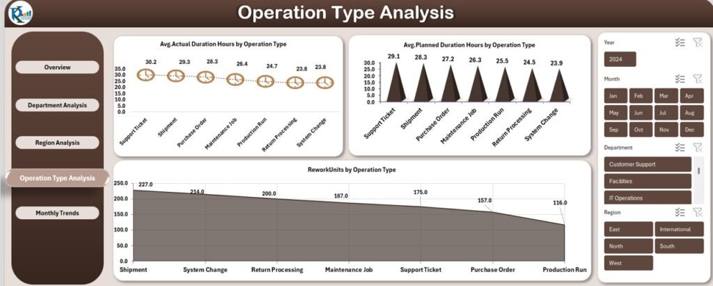 Operations Dashboard in Excel - Next Gen Templates