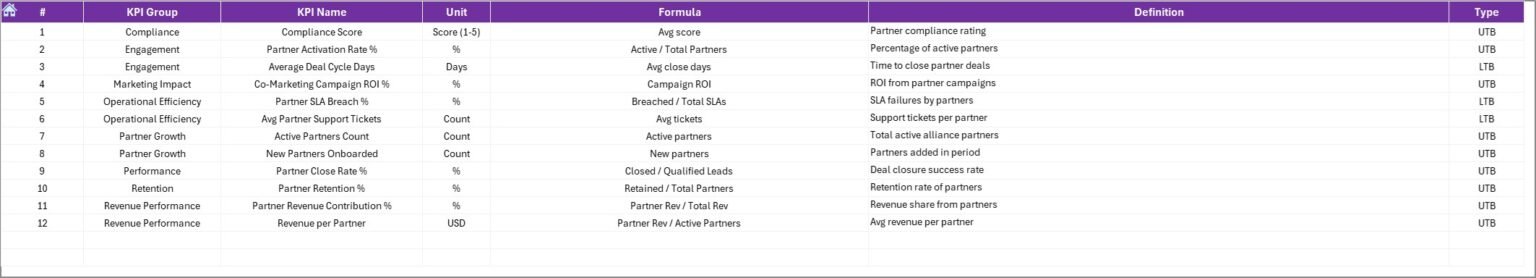 Partner Alliances KPI Dashboard in Excel - Next Gen Templates