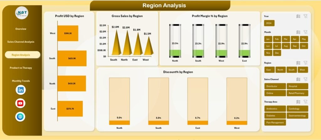 Pharmaceuticals Dashboard in Excel - Next Gen Templates