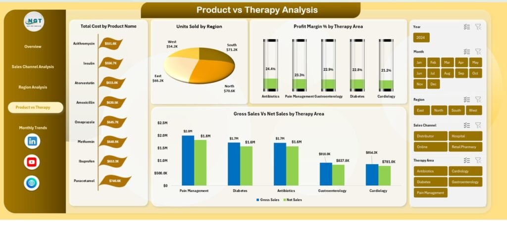 Pharmaceuticals Dashboard in Excel - Next Gen Templates