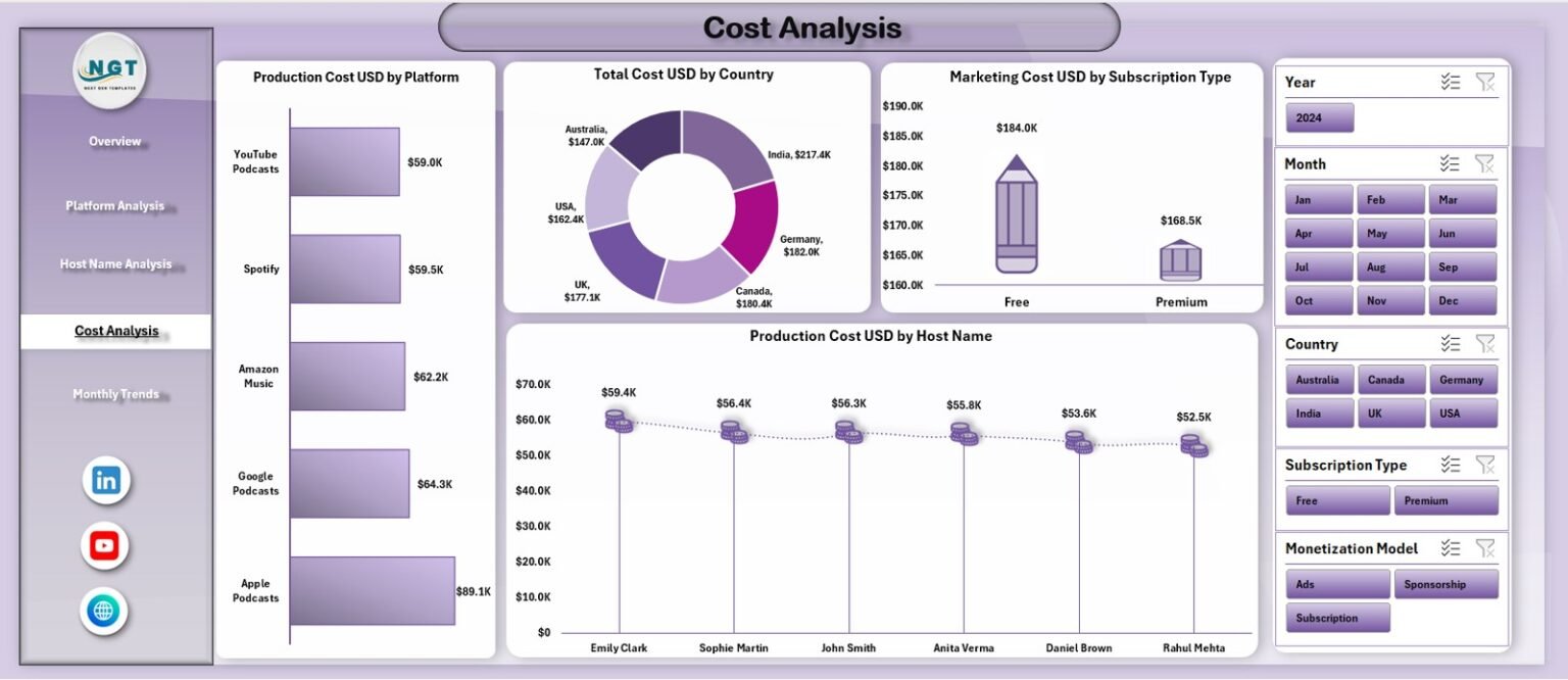 Podcast Platforms Dashboard in Excel - Next Gen Templates