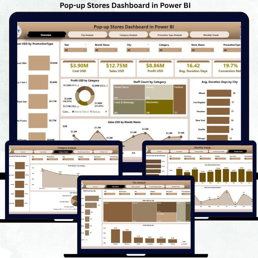 Convenience Stores Dashboard in Power BI - Next Gen Templates