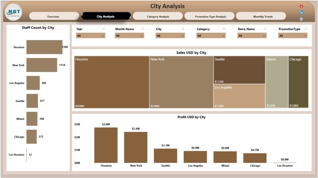 Pop-up Stores Dashboard in Power BI - Next Gen Templates