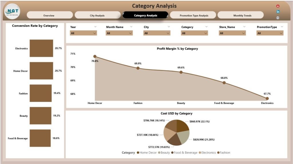 Pop-up Stores Dashboard in Power BI - Next Gen Templates