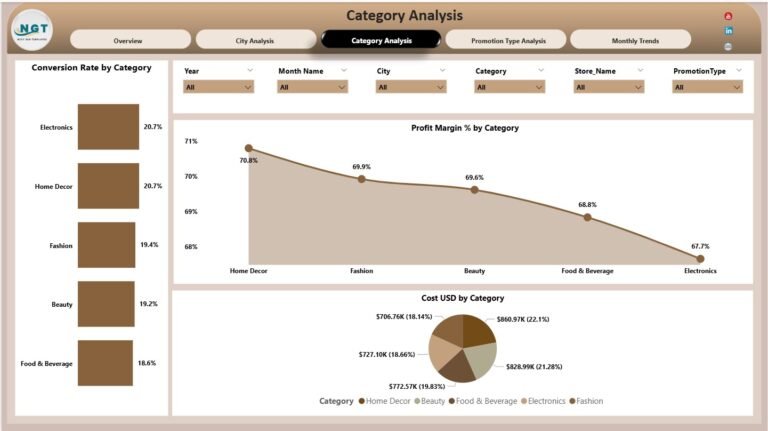 Pop-up Stores Dashboard in Power BI - Next Gen Templates