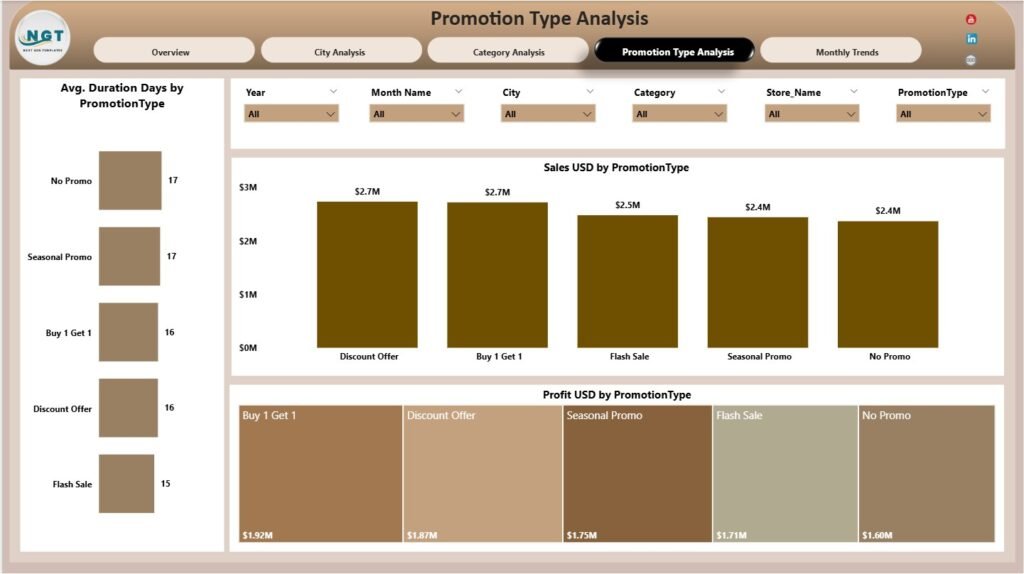 Pop-up Stores Dashboard in Power BI - Next Gen Templates