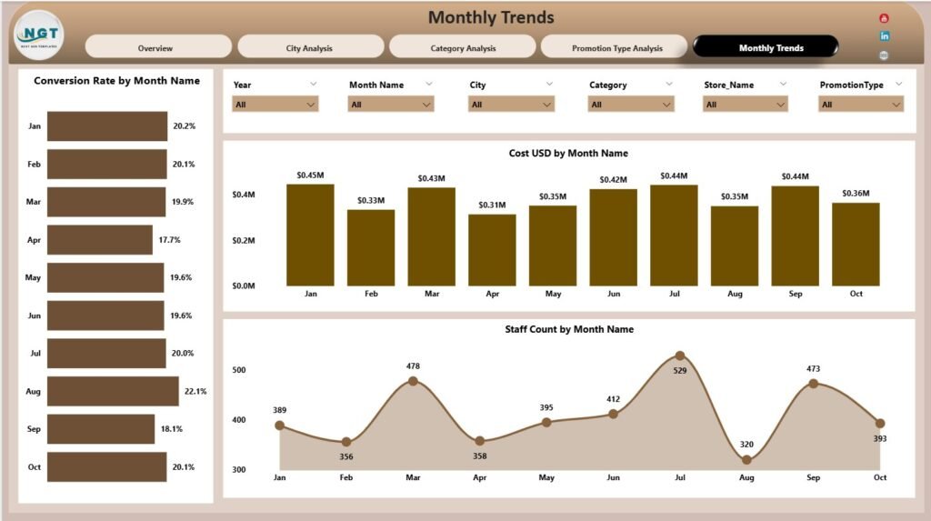 Pop-up Stores Dashboard in Power BI - Next Gen Templates
