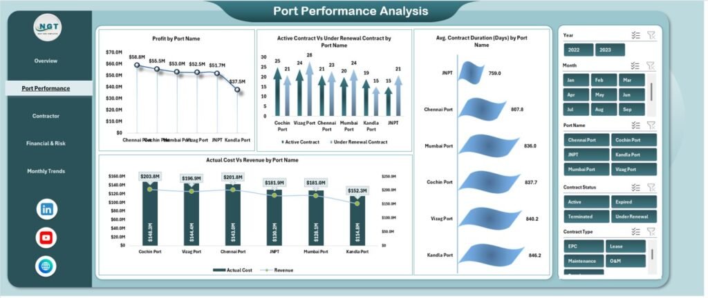 Port Contract Management Dashboard in Excel - Next Gen Templates