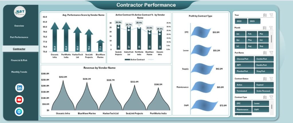 Port Contract Management Dashboard in Excel - Next Gen Templates