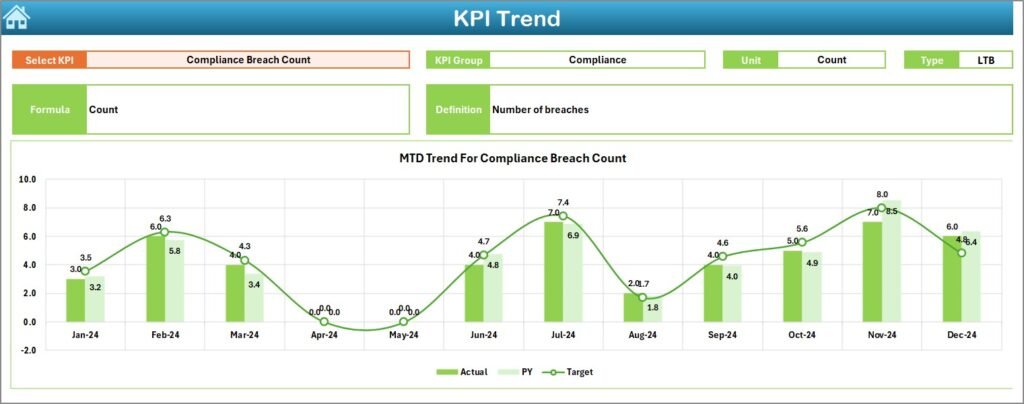 Port Contract Management KPI Dashboard in Excel - Next Gen Templates