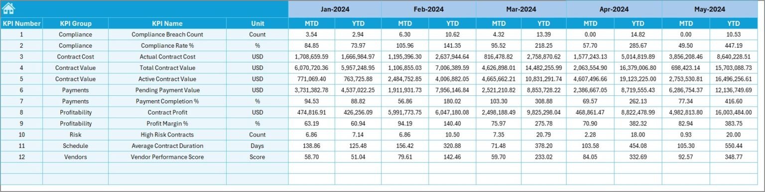 Port Contract Management KPI Dashboard in Excel - Next Gen Templates