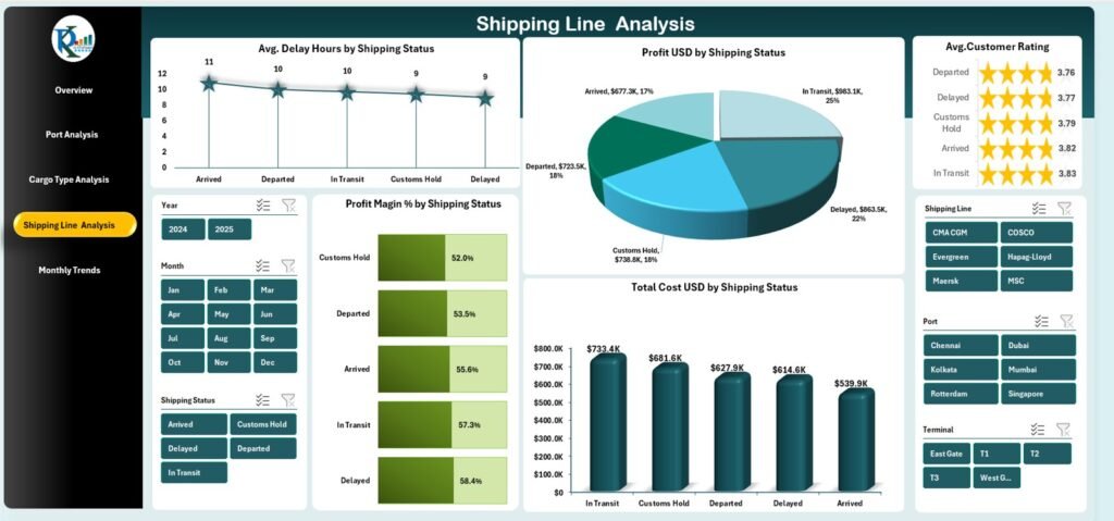 Port Logistics Dashboard in Excel - Next Gen Templates