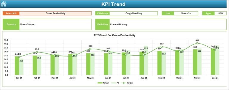 Port Operations KPI Dashboard in Excel - Next Gen Templates