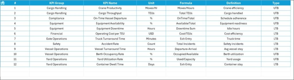 Port Operations KPI Dashboard in Excel - Next Gen Templates