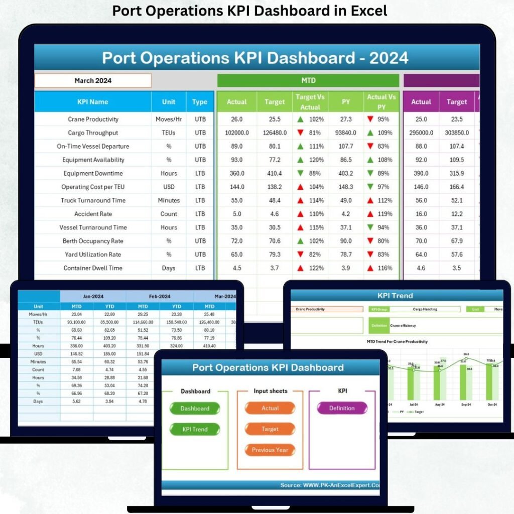 Maritime KPI Dashboard in Excel - Next Gen Templates