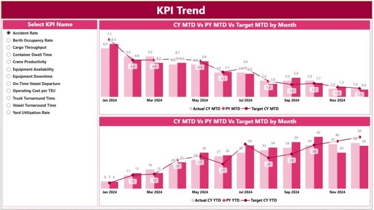 Port Operations KPI Dashboard in Power BI - Next Gen Templates