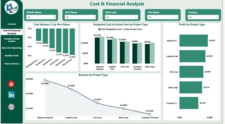 Port Project Management Dashboard in Power BI - Next Gen Templates