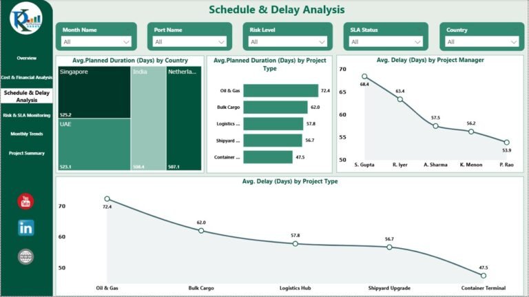 Port Project Management Dashboard in Power BI - Next Gen Templates