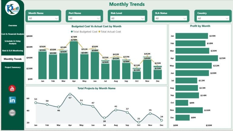 Port Project Management Dashboard in Power BI - Next Gen Templates