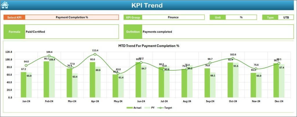 Port Project Management KPI Dashboard in Excel - Next Gen Templates