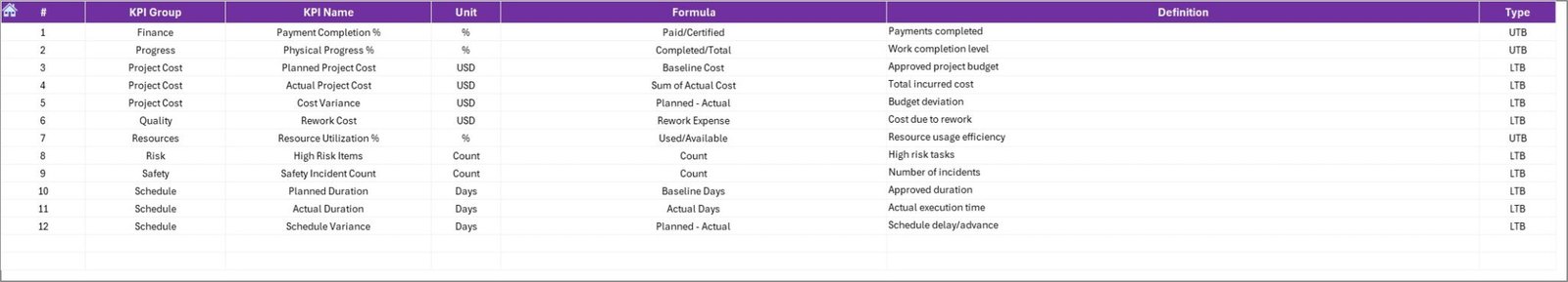 Port Project Management KPI Dashboard in Excel - Next Gen Templates