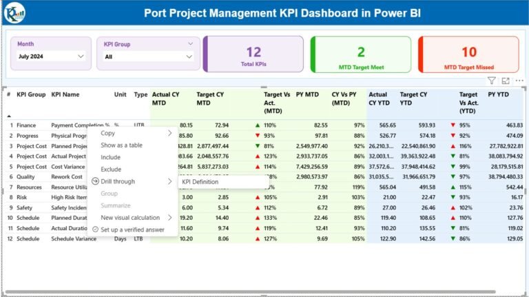 Port Project Management KPI Dashboard in Power BI - Next Gen Templates