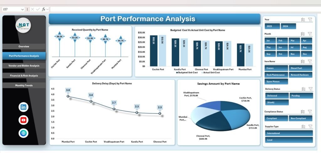 Port Purchasing Dashboard in Excel - Next Gen Templates