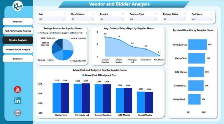 Port Purchasing Dashboard in Power BI - Next Gen Templates