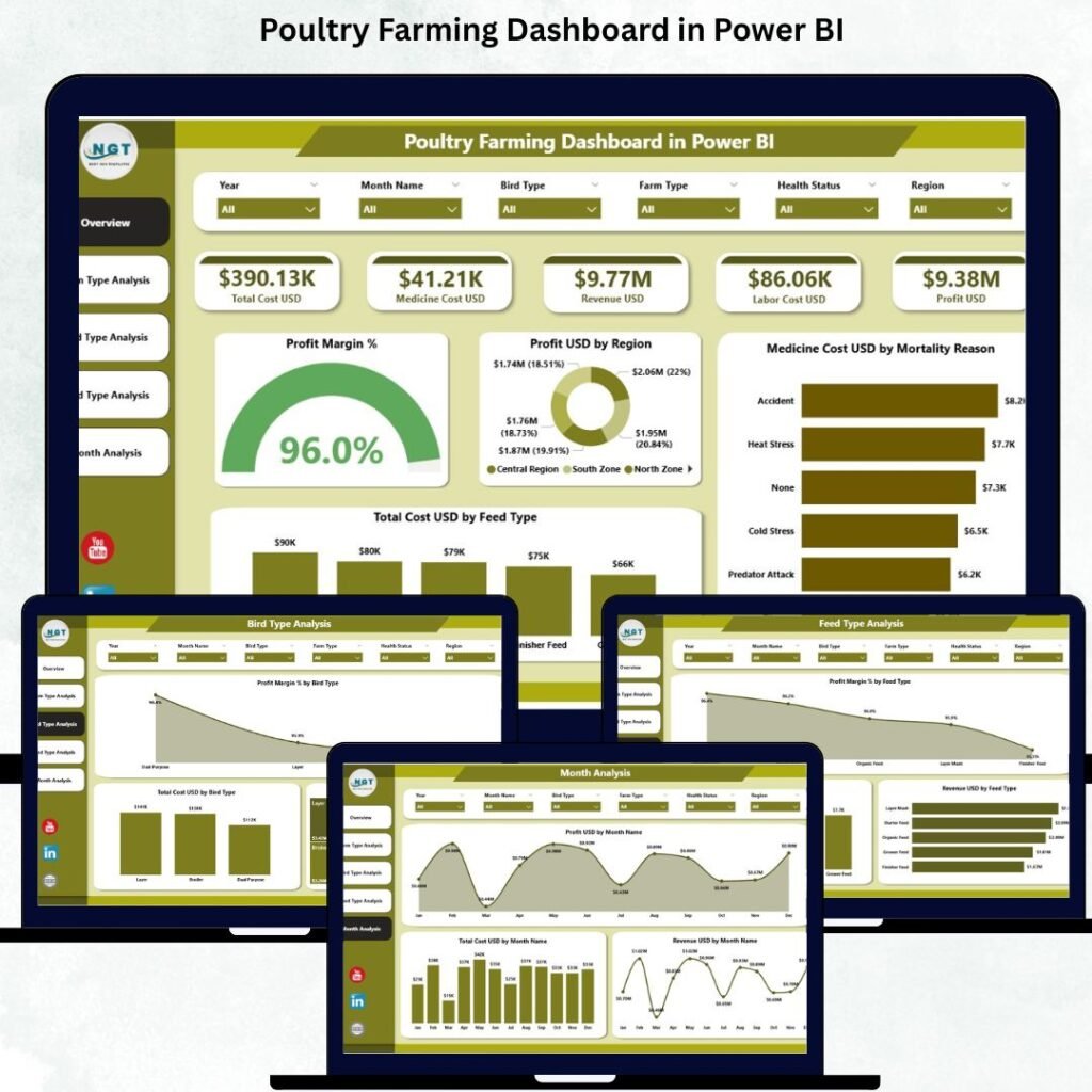 Organic Farming Dashboard in Power BI - Next Gen Templates