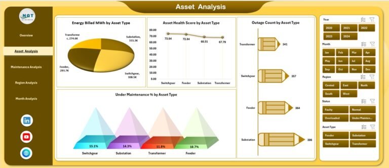 Power Distribution Dashboard in Excel - Next Gen Templates