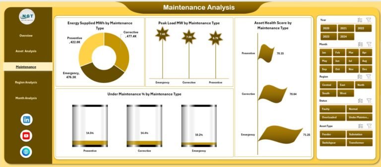 Power Distribution Dashboard in Excel - Next Gen Templates