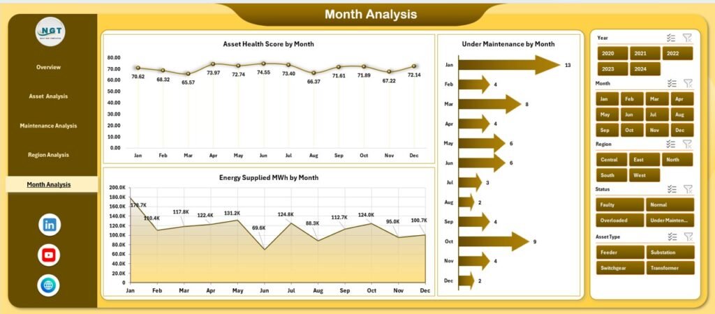 Power Distribution Dashboard in Excel - Next Gen Templates