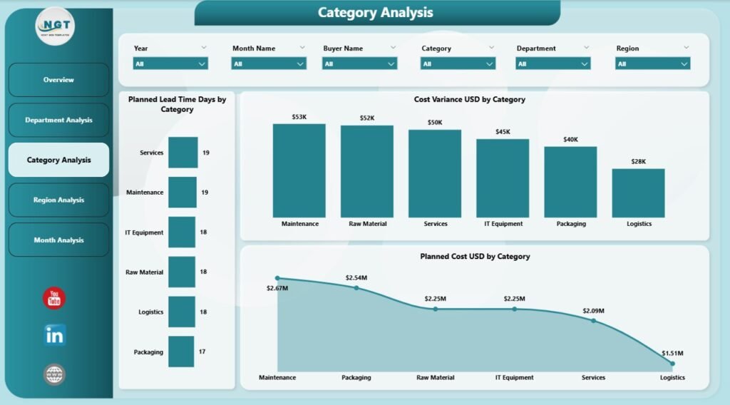 Procurement Analytics Dashboard in power BI - Next Gen Templates
