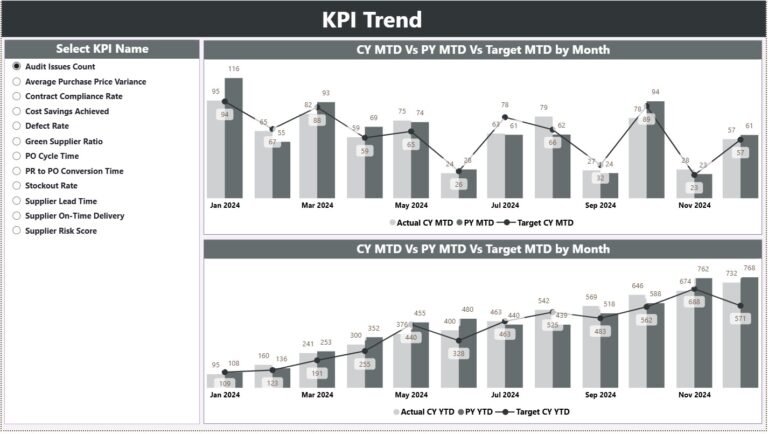 Procurement Analytics KPI Dashboard in Power BI - Next Gen Templates