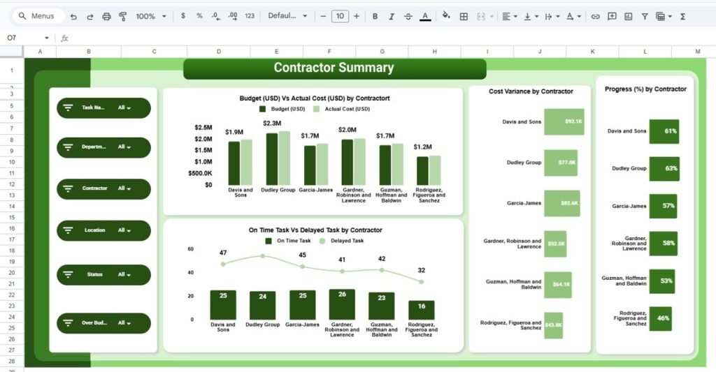 Project Performance and Cost Control Dashboard in Google Sheets - Next ...