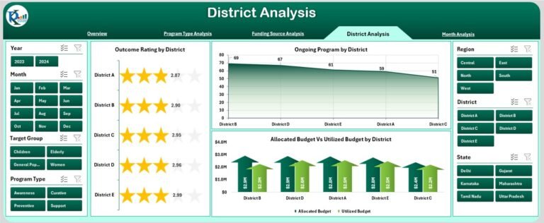 Public Health Programs Dashboard in Excel - Next Gen Templates