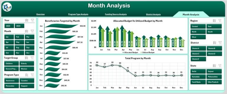 Public Health Programs Dashboard in Excel - Next Gen Templates
