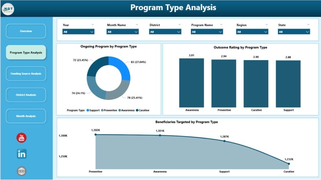 Public Health Programs Dashboard in Power BI - Next Gen Templates