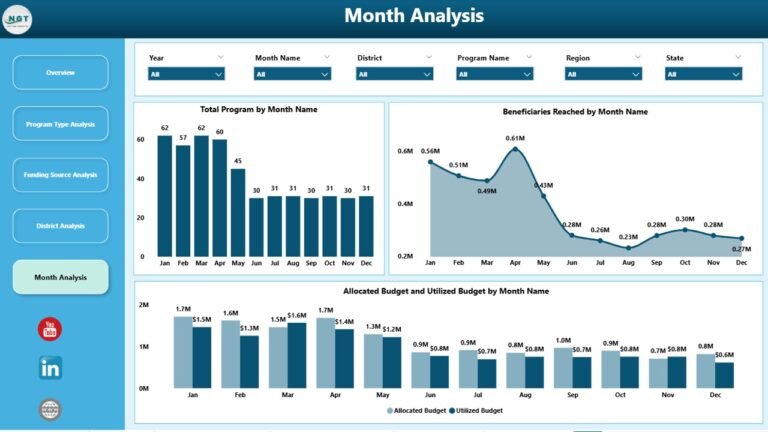 Public Health Programs Dashboard in Power BI - Next Gen Templates
