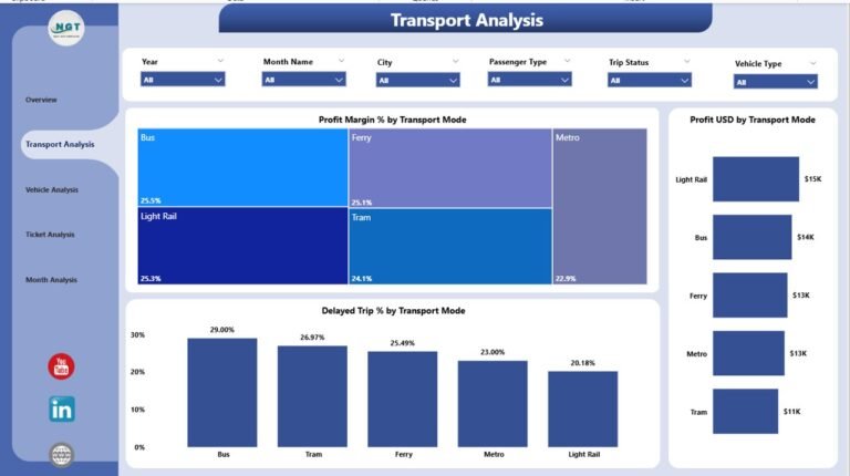 Public Transit Dashboard in Power BI - Next Gen Templates